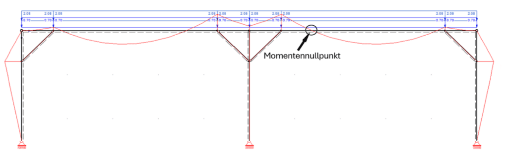 Überblattung richtig sanieren - holzbau-system