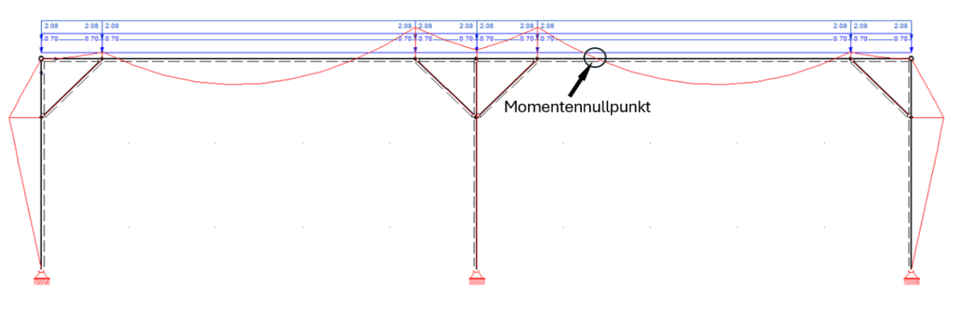 Überblattung richtig sanieren - holzbau-system